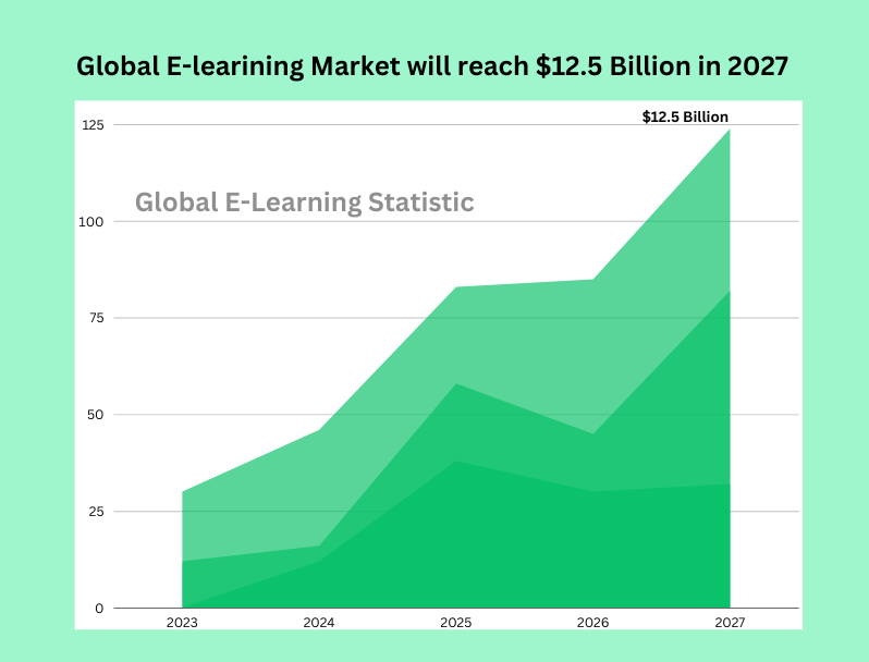 25+ Unbelievable E-Learning Statistics (2024)